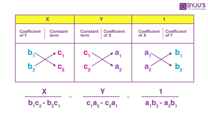 Linear Equations - Definition, Solving Equations, Forms, Word Problem