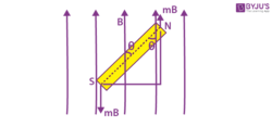 Magnetic Field - Definition, Formula, Measurement, Units, Magnetic Force
