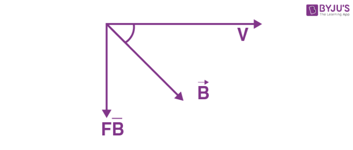 Magnetic Field - Definition, Formula, Measurement, Units, Magnetic Force