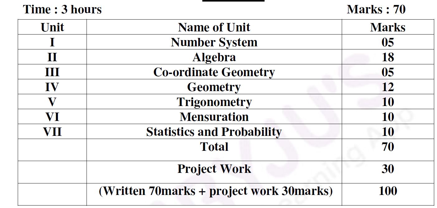 UP Class 10 Maths Syllabus Syllabus PDF On BYJU S UP Class 10 Maths Syllabus Syllabus PDF On BYJU S