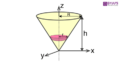 Moment Of Inertia Of A Cone - Complete List Of Formulas And Derivation