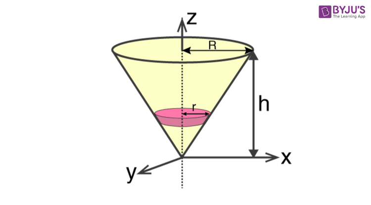 Moment Of Inertia Of Solid Cone Step By Step Derivation