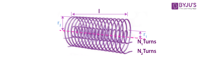 Mutual Inductance - Formula, Definition, Solved Examples