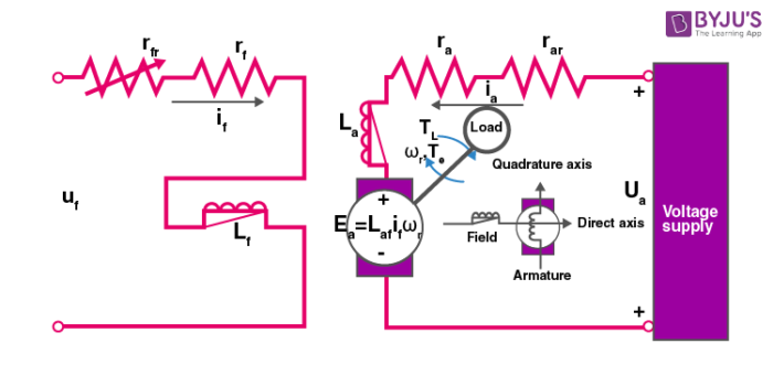 Mutual Inductance - Formula, Definition, Solved Examples
