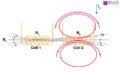 Mutual Inductance - Formula, Definition, Solved Examples