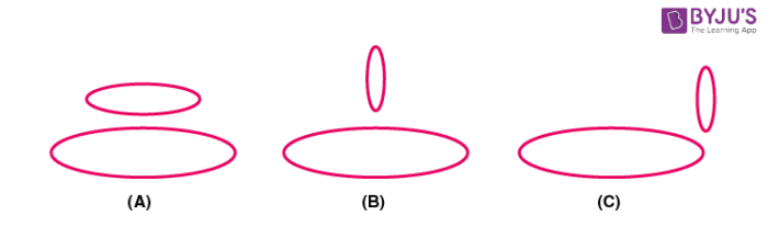 Mutual Inductance - Formula, Definition, Solved Examples