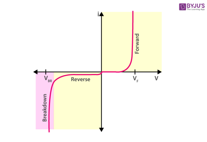 Ohm’s Law Statement, Applications, Limitations, Resistance