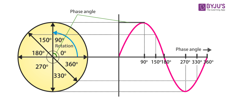 Thin Film Interference - Detailed Explanation With Examples, Equations ...