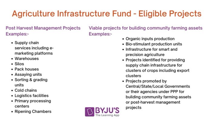 Agriculture Infrastructure Fund (AIF), Agri Infrastructure Fund ...