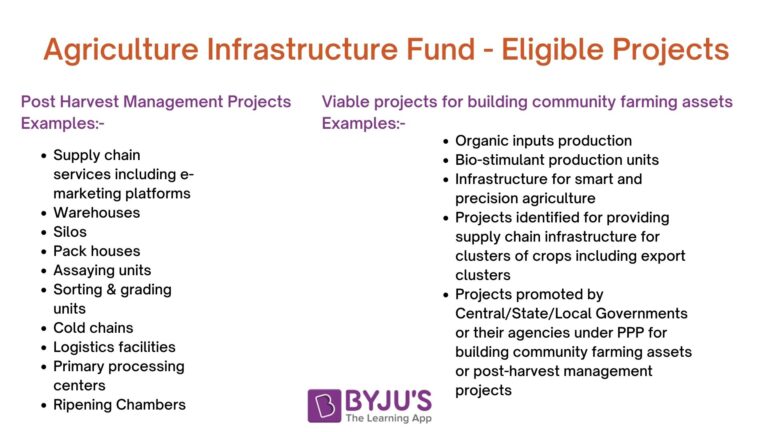 Agriculture Infrastructure Fund (AIF), Agri Infrastructure Fund ... Agriculture Infrastructure Fund (AIF), Agri Infrastructure Fund ...