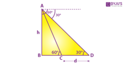 Height and Distance Solved Problems for IIT JEE