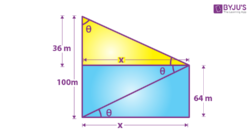 Height and Distance Solved Problems for IIT JEE