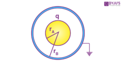 Shielding - Meaning, Mechanism, Electrostatic Shielding, Effect