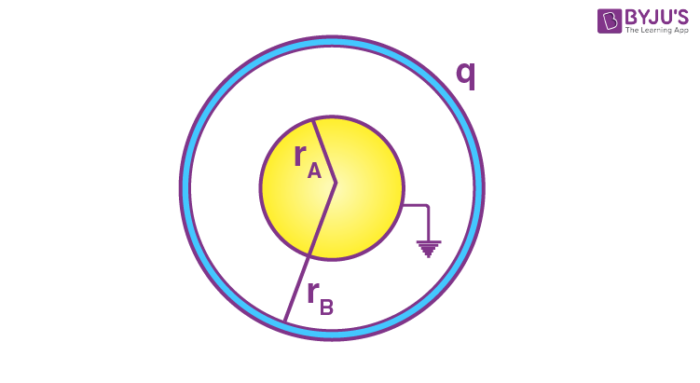 Shielding - Meaning, Mechanism, Electrostatic Shielding, Effect