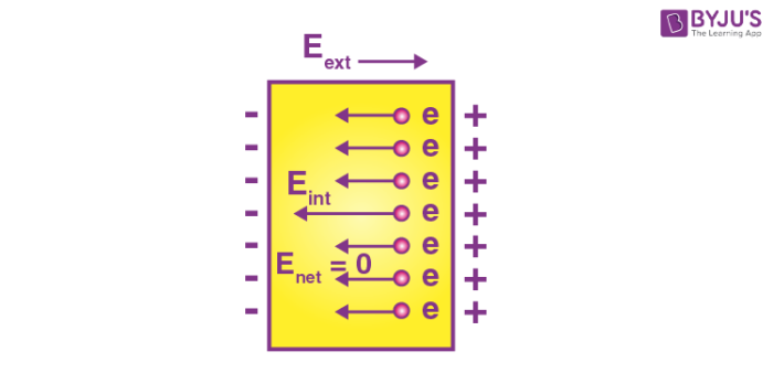 Shielding - Meaning, Mechanism, Electrostatic Shielding, Effect