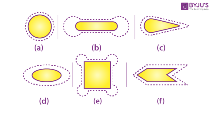Shielding - Meaning, Mechanism, Electrostatic Shielding, Effect