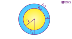 Shielding - Meaning, Mechanism, Electrostatic Shielding, Effect