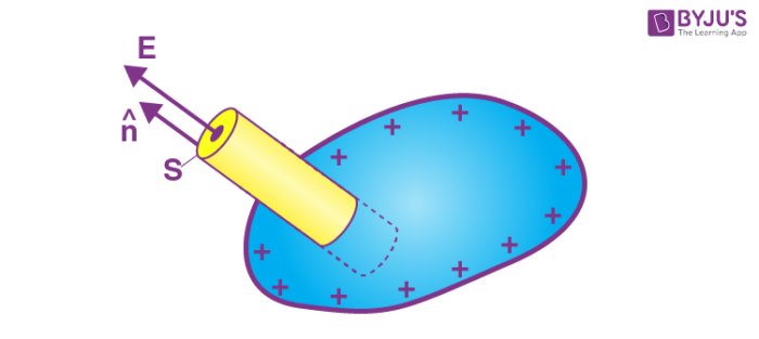 Shielding - Meaning, Mechanism, Electrostatic Shielding, Effect