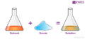 Solute vs Solvent - Definition, Difference between Solute and Solvent ...