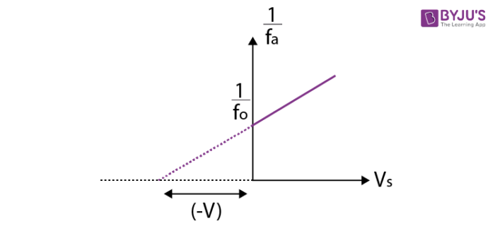 What is Doppler Effect? Definition, Formula, Doppler Effect Example and ...