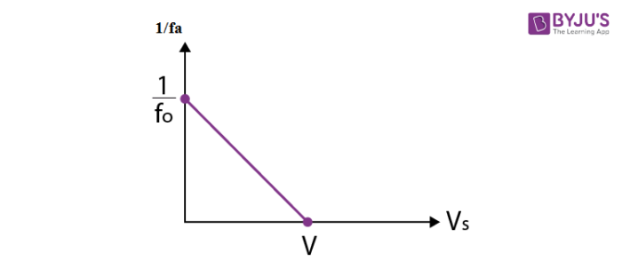 What is Doppler Effect? Definition, Formula, Doppler Effect Example and ...