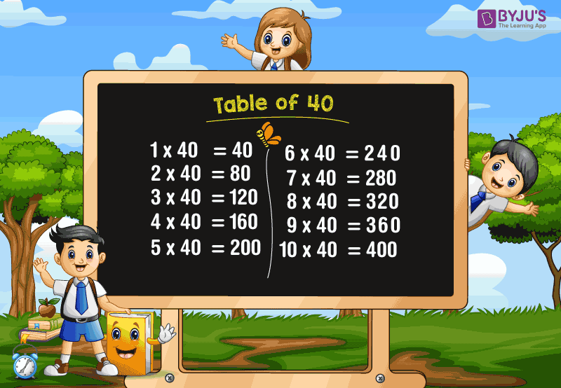 40 Pdf Multiplication Table Learning App Printable Docx Hd Download