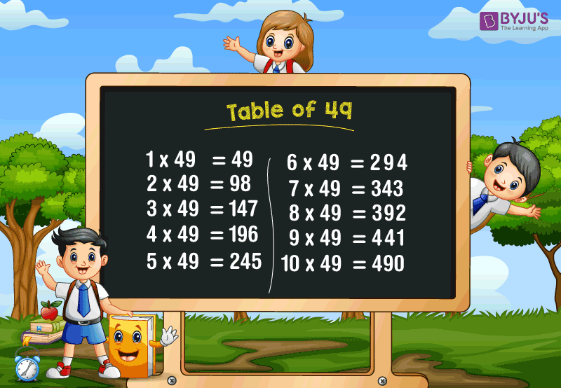 Table Of 49 Multiplication Table Of 49 Free Download 