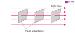 Wave Optics - Definition, Notes, Formulas,
