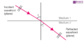 Wave Optics - Definition, Notes, Formulas,