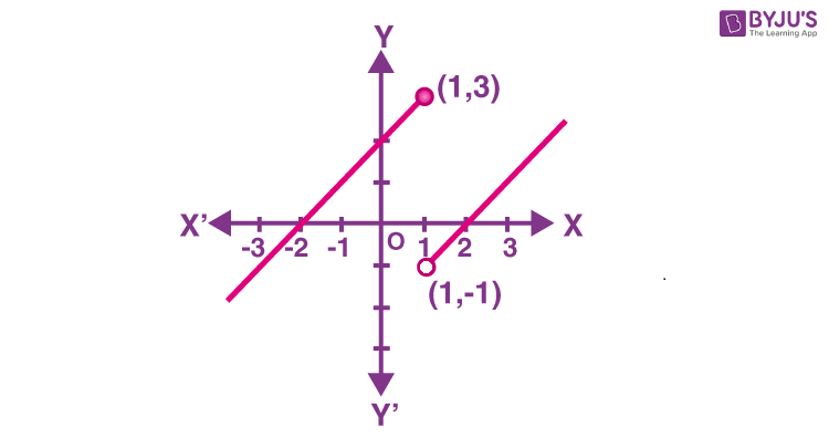 Continuous Function Definition Graph And Examples