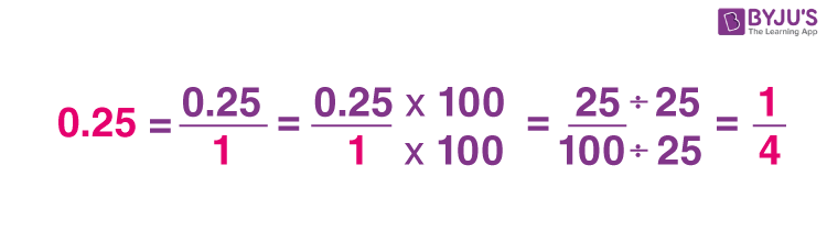 Convert Decimal To Fractions How To Convert Decimals To Fractions 