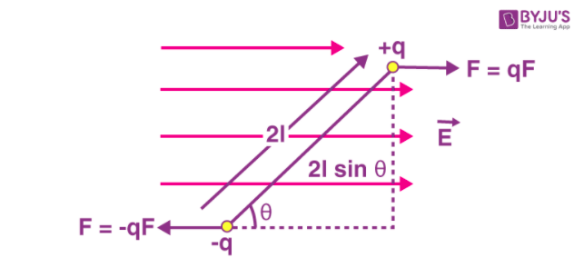 Work Done To Rotate A Dipole In External Electric Uniform Field ...