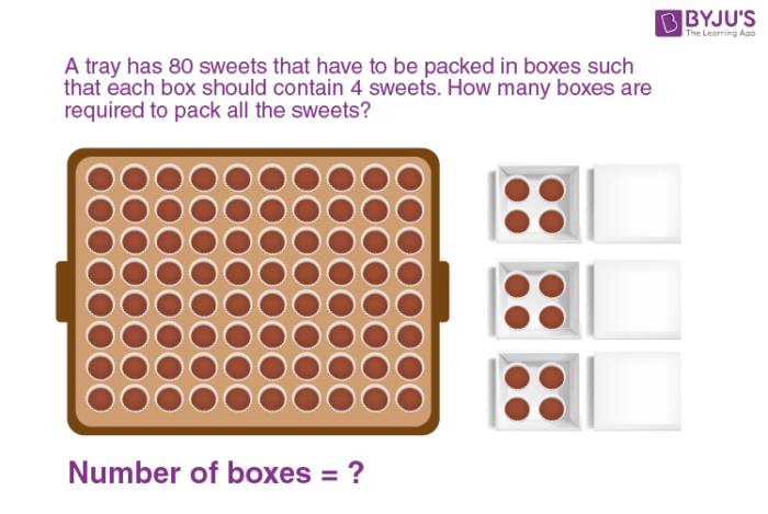 Division - Meaning, Formula, Rule and Examples