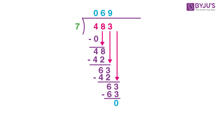 Division - Meaning, Formula, Rule and Examples