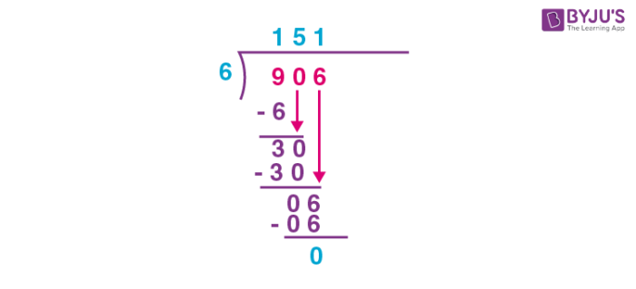 Division - Meaning, Formula, Rule and Examples
