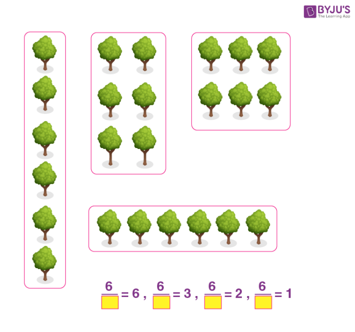 Factors Definition How To Find Factors Properties Examples factors-definition-how-to-find-factors-properties-examples