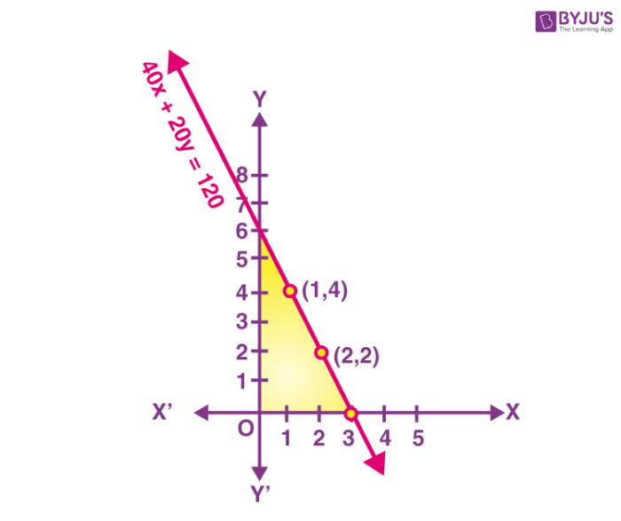 Inequalities - Definition, Properties & Solved Linear Inequalities Examples