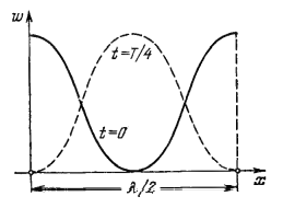 I.E. Irodov Solutions on Elastic Waves - Chapter 4.3 Solved Problems