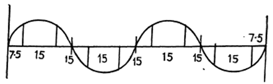 I.E. Irodov Solutions on Elastic Waves - Chapter 4.3 Solved Problems