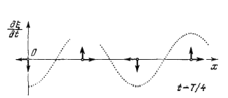 I.E. Irodov Solutions on Elastic Waves - Chapter 4.3 Solved Problems
