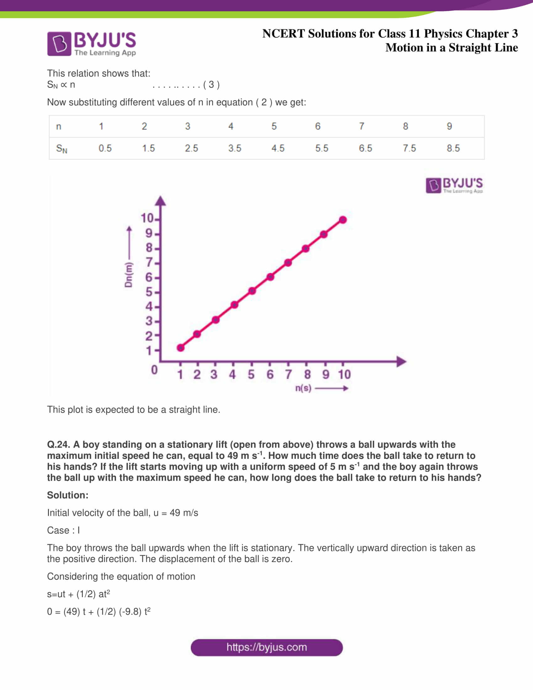 NCERT Solutions for Class 11 Physics Chapter 3 Motion in a Straight Line