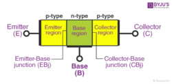 PNP Transistor - Definition, Types, Construction and Working
