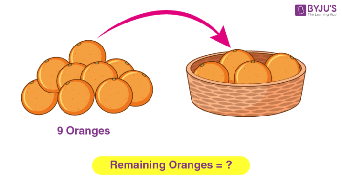 Subtraction - Definition, Subtraction on Number line, Examples