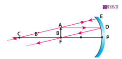 Concave Mirror Image Formation - Conditions, Mechanism, Ray Diagrams