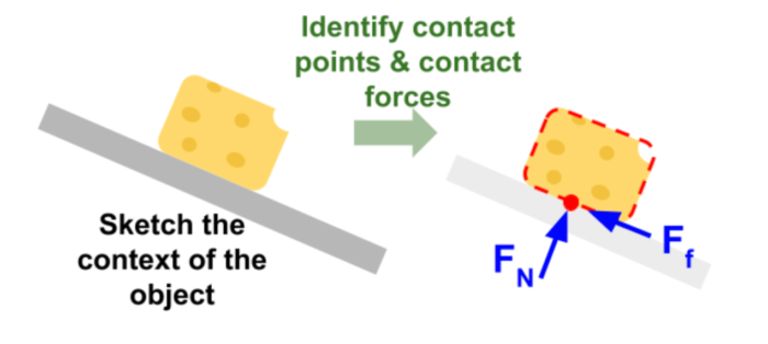 Free Body Diagram - Definition, Examples, Solved Problems, FAQs