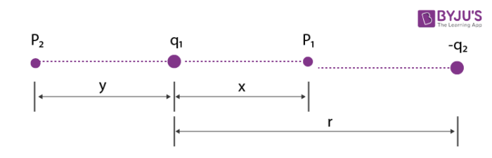 Electrostatics - Definition, Examples, Problems, Notes
