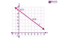 Increasing and Decreasing Functions in Calculus- Definition & Examples