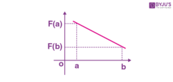 Monotonicity and Extremum of functions - Definition, Examples