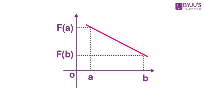 Monotonicity And Extremum Of Functions Definition Examples