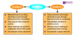 Electric Current Circuit Conductors & Insulators @ BYJU'S